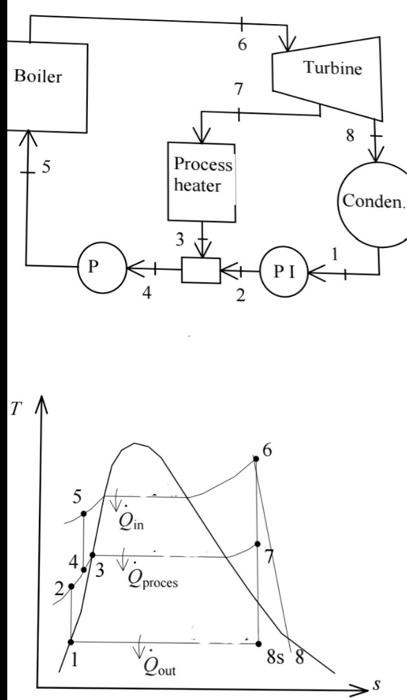 Solved (THE ANSWER SHOULD BE BASED ON A COGENERATION CYCLE | Chegg.com