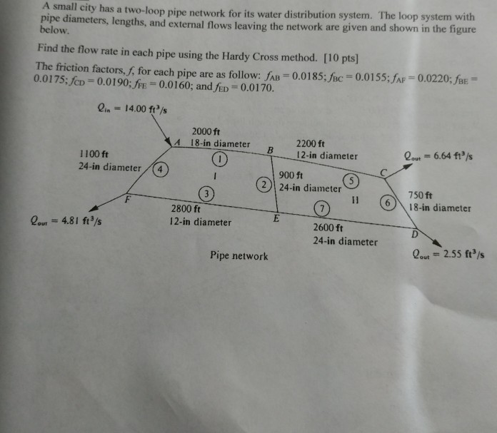 Solved A small city has a two-loop pipe network for its | Chegg.com