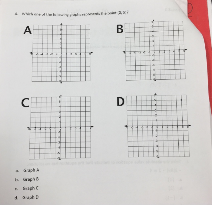 Solved Which one of the following graphs represents the | Chegg.com