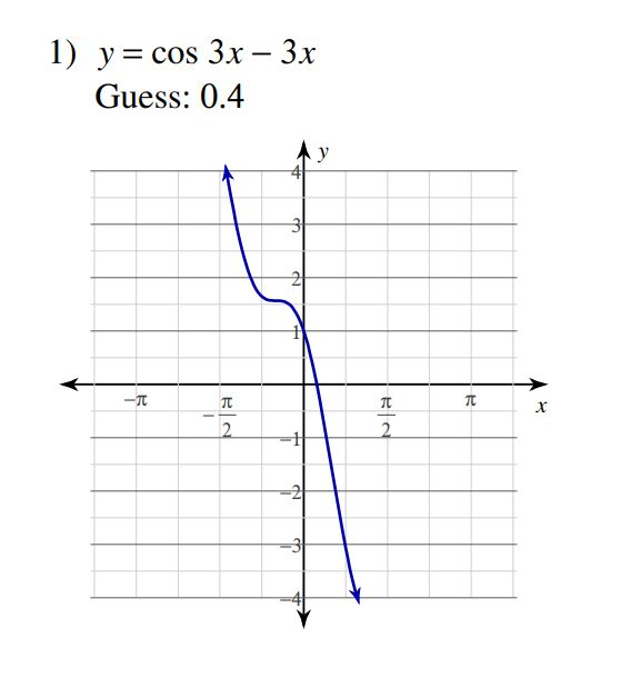 Solved Use two iterations of Newton's Method to approximate | Chegg.com