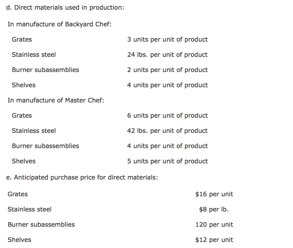 Solved Sales, Production, Direct Materials Purchases, and | Chegg.com