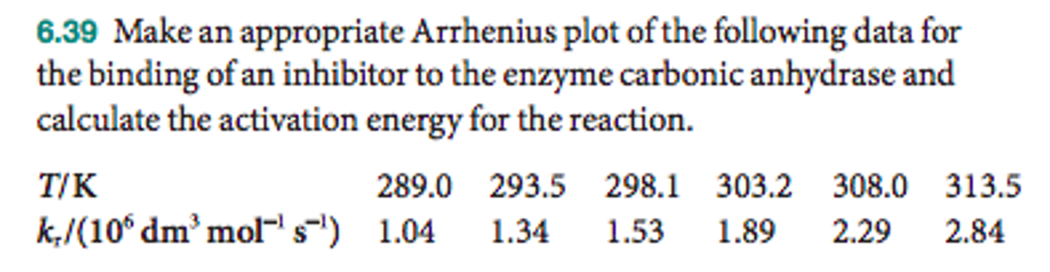 Make an appropriate Arrhenius plot of the following | Chegg.com
