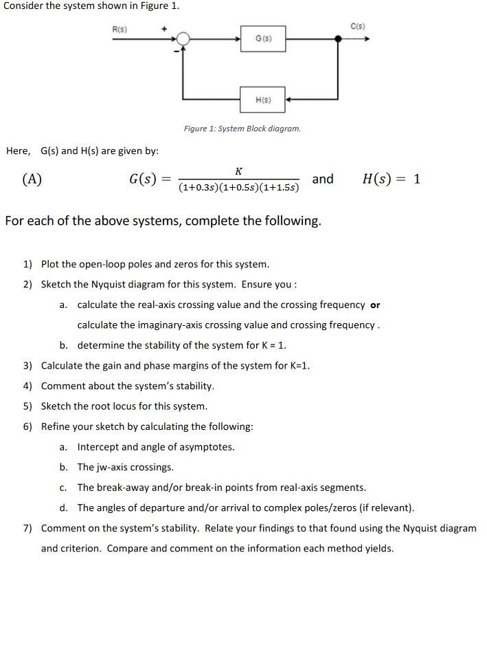 Solved Consider the system shown in Figure 1 R(S) C(s) G (s) | Chegg.com