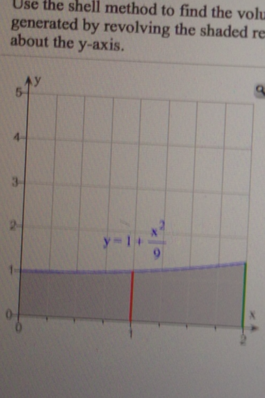 Solved Use the shell method to find the volume generated by | Chegg.com