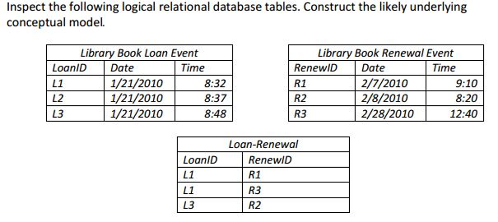 Solved Inspect the following logical relational database | Chegg.com