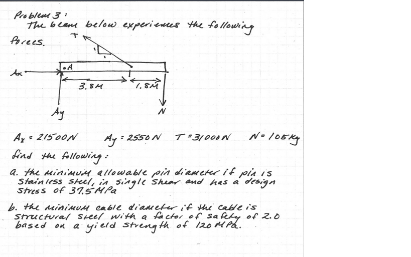Solved The beam below experiences the following forces. Find | Chegg.com