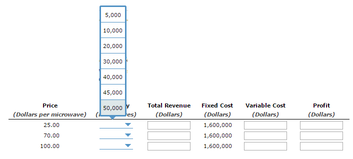 Solved For each price in the following table, calculate the | Chegg.com