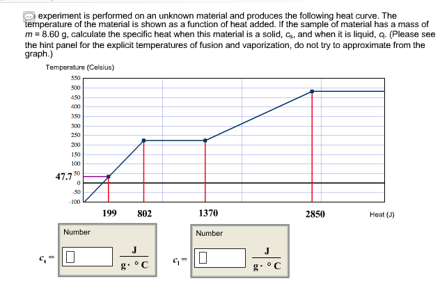 Solved Experiment is performed on an unknown material and | Chegg.com