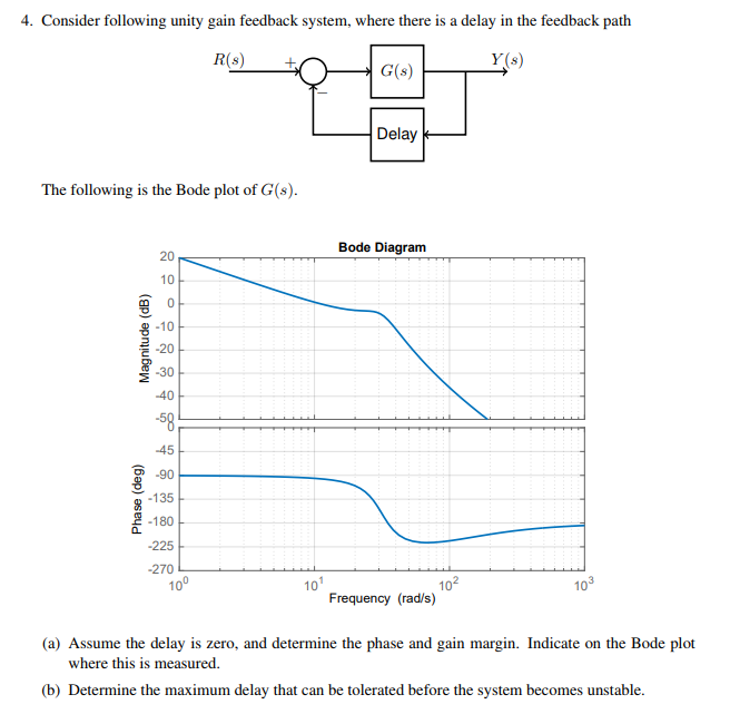 Solved 4. Consider following unity gain feedback system, | Chegg.com