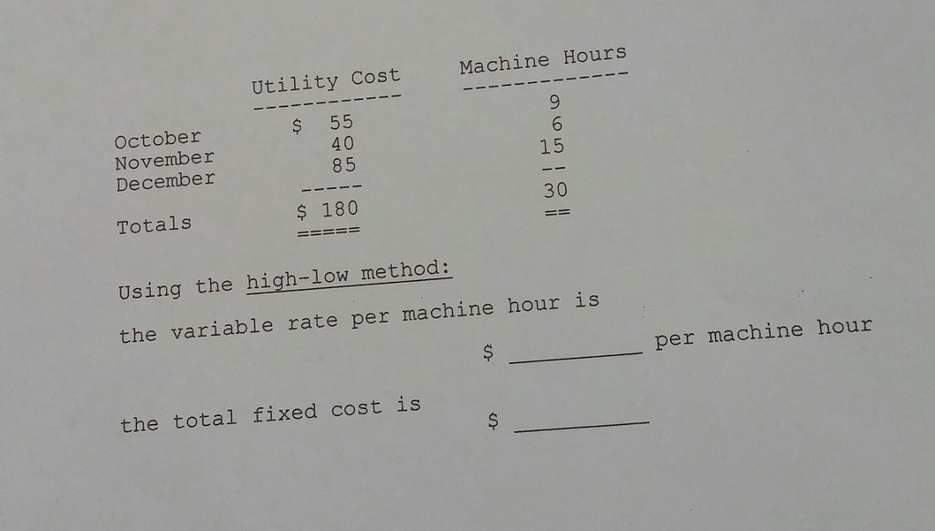 Solved Utility Cost Machine Hours October $ 55 9 November | Chegg.com