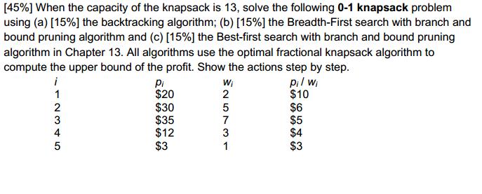 Solved When the capacity of the knapsack is 13, solve the | Chegg.com