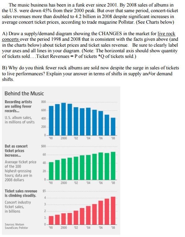 Economics Archive | February 16, 2017 | Chegg.com