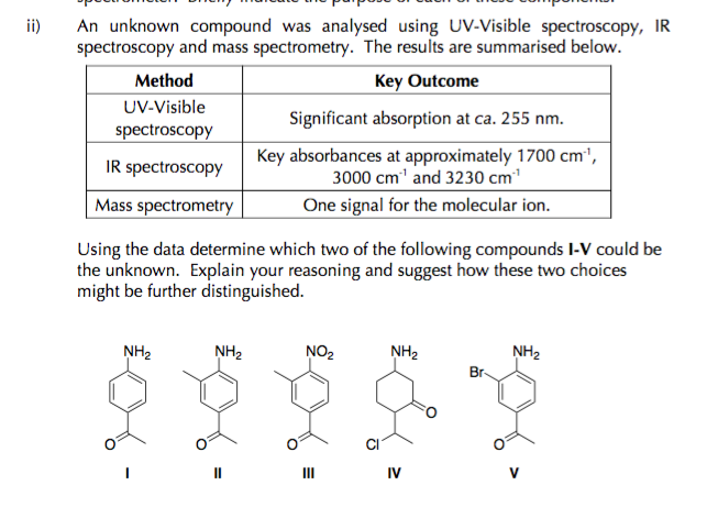 Solved An unknown compound was analysed using UV-Visible | Chegg.com