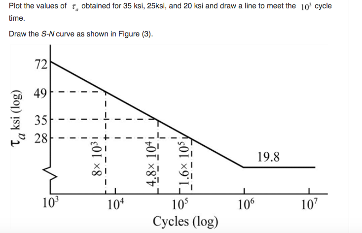 Solved Plot the values of r obtained for 35 ksi, 25ksi, and | Chegg.com