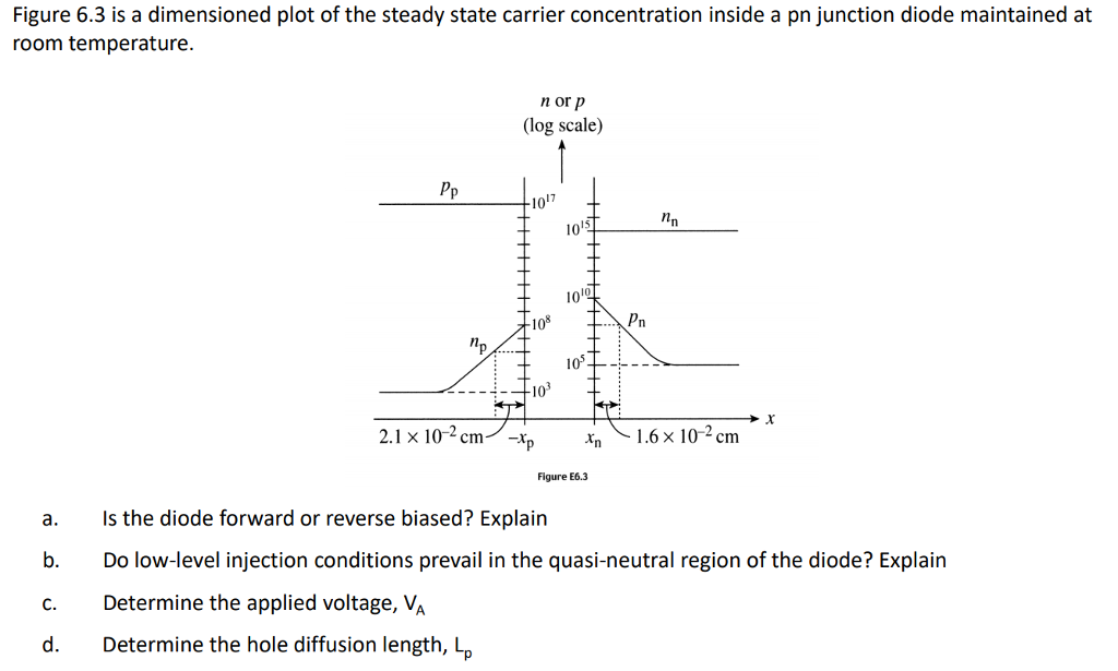 Solved Figure 6.3 is a dimensioned plot of the steady state | Chegg.com
