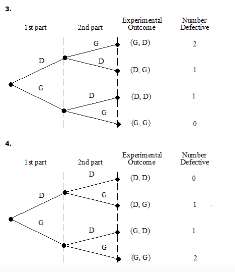 Solved a. Using the Figure 5.3, select a tree diagram that | Chegg.com