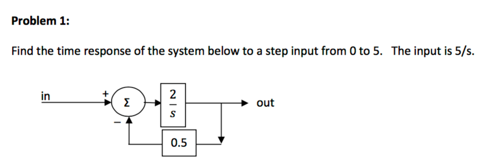 Solved Problem 1: Find the time response of the system below | Chegg.com