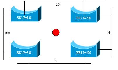 Solved Show the root switch and label each port as Root Port | Chegg.com