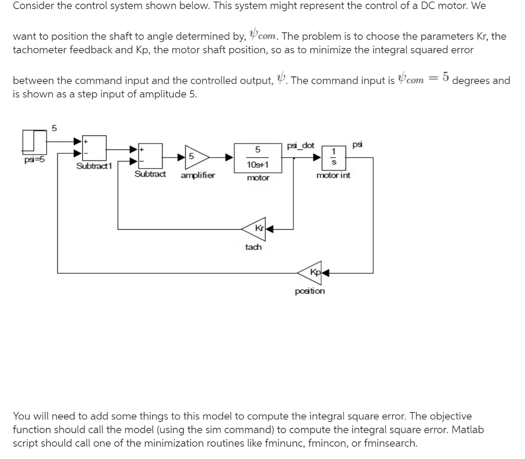Consider the control system shown below. This system | Chegg.com
