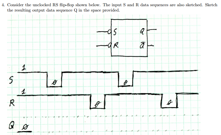 Solved Consider the unclocked RS flip-flop shown below. The | Chegg.com