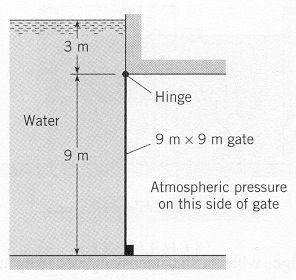 Solved Neglecting the weigh tof the gate, determine the | Chegg.com