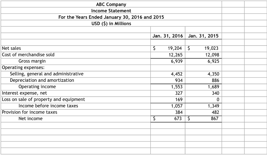 Solved 1. Use the information in the provided Income | Chegg.com