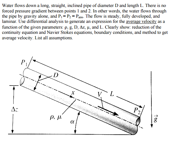 Solved Water flows down a long, straight, inclined pipe of | Chegg.com
