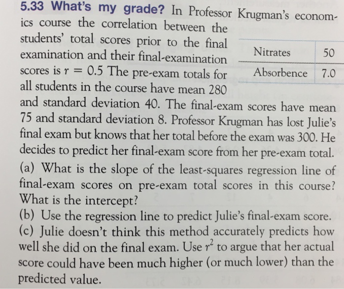 Solved What's my grade? In Professor Krugman's economics | Chegg.com