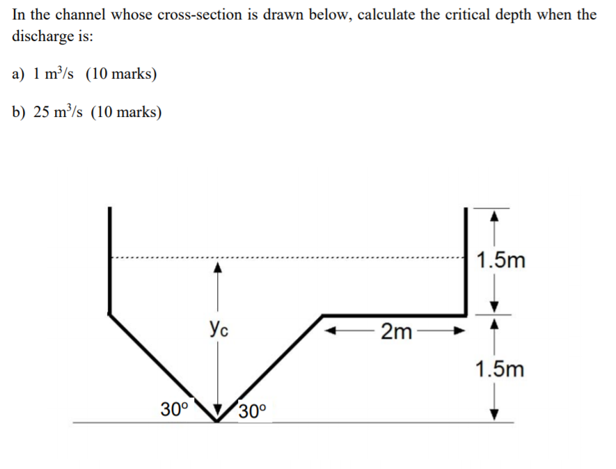 Solved In the channel whose cross-section is drawn below, | Chegg.com