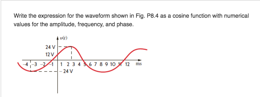 Solved Write the expression for the waveform shown in Fig. | Chegg.com