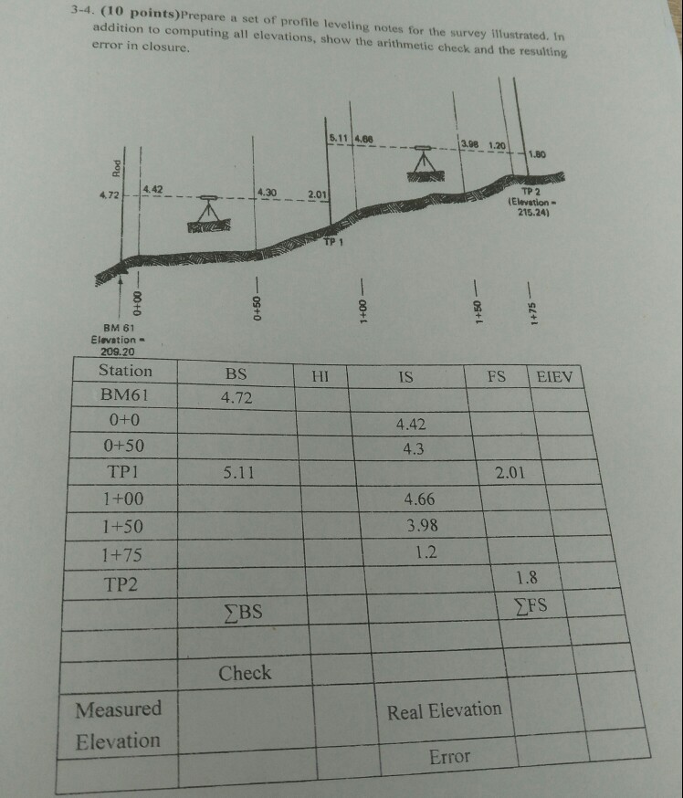 Solved 3-4. (10 points)Prepare a set of profile notes for | Chegg.com