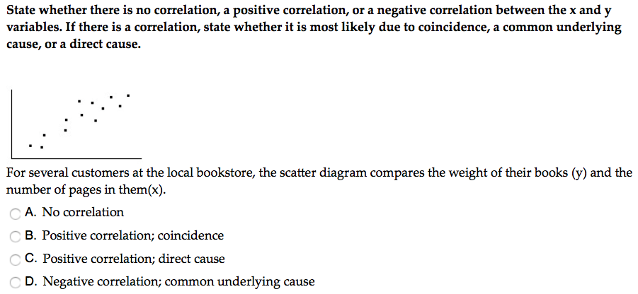 Solved Select the best estimate of the correlation | Chegg.com