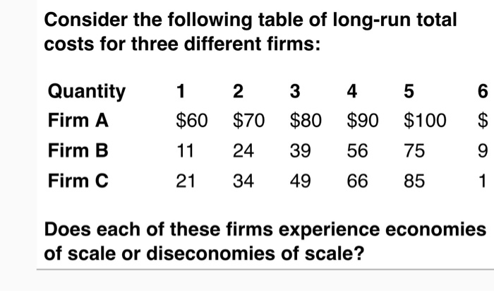 Solved Consider the following table of long-run total costs | Chegg.com