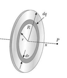 Solved Part 1. Solve the electric field of the finite disc | Chegg.com