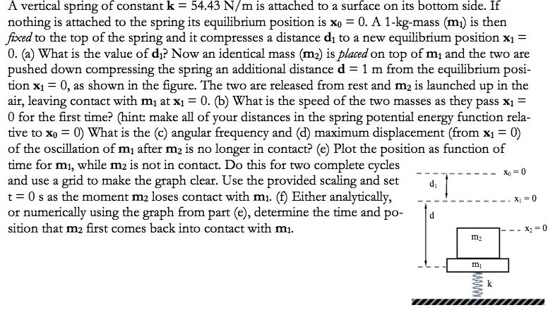 Solved A Vertical spring of constant k = 54.43 N/m is | Chegg.com