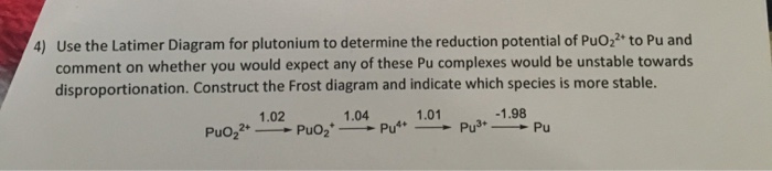 Solved Use the Latimer Diagram for plutonium to determine | Chegg.com