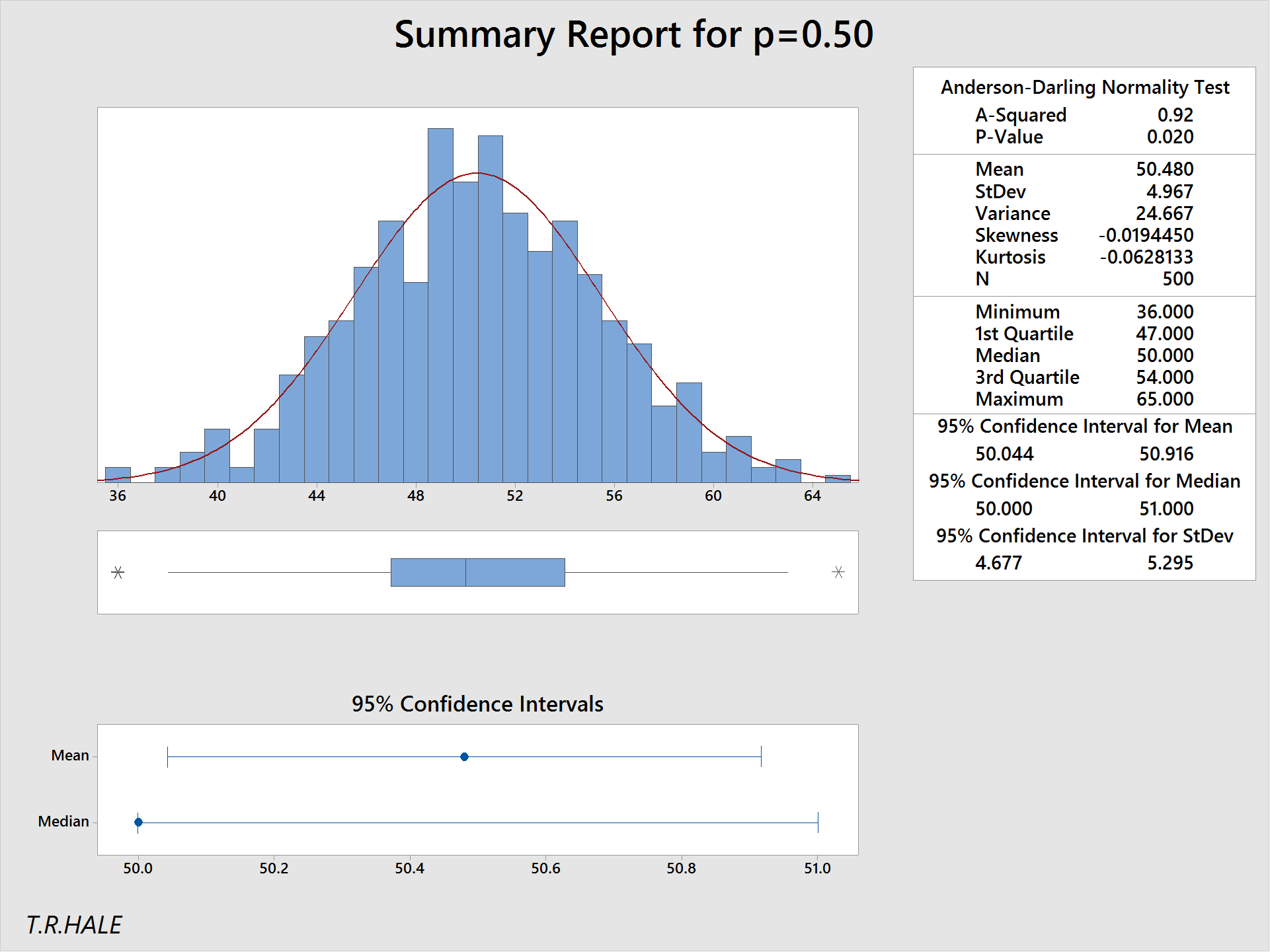 Solved Determine the percentage of data with values less | Chegg.com ...