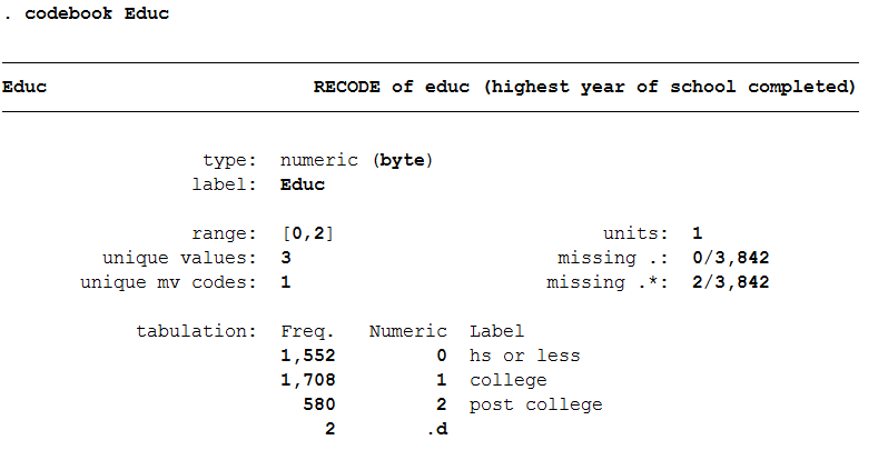 Solved . codebook Happy Happy RECODE of happy (general | Chegg.com