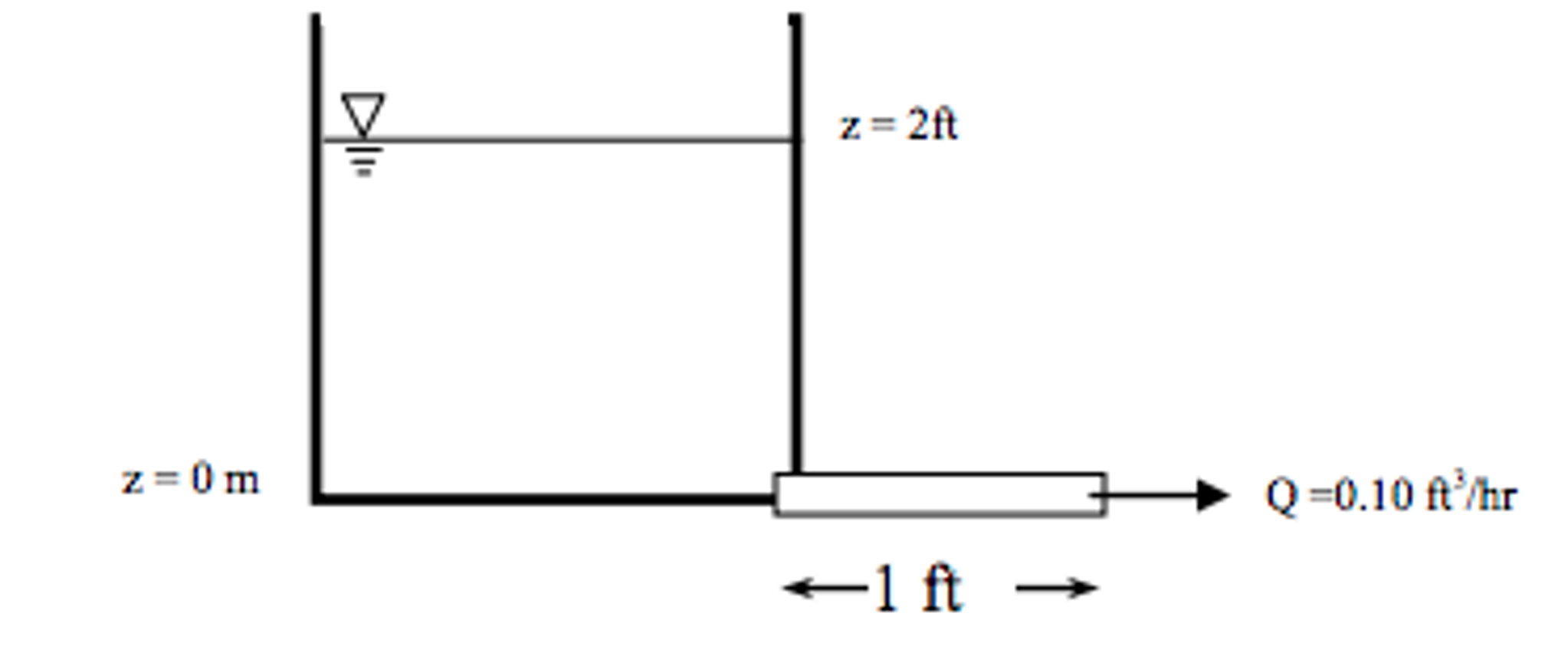 Solved A liquid with specific weight of 60 lb/ft3 is drained | Chegg.com