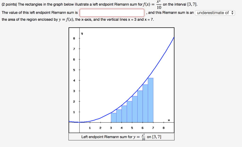Solved 2 points) The rectangles in the graph belowillustrate | Chegg.com