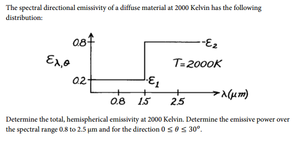 Solved The spectral directional emissivity of a diffuse | Chegg.com