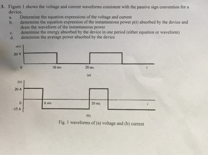 Solved Figure 1 shows the voltage and current waveforms | Chegg.com
