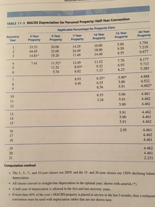 Solved 11-39 The MACRS depreciation percentages for 10-year | Chegg.com