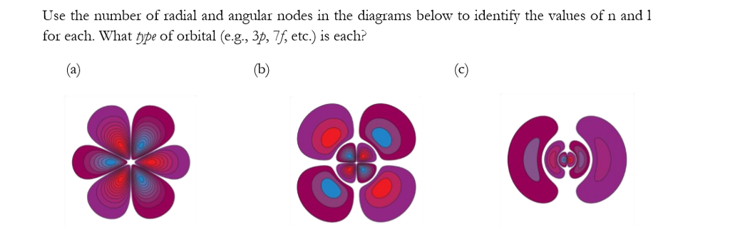 Solved Use the number of radial and angular nodes in the | Chegg.com