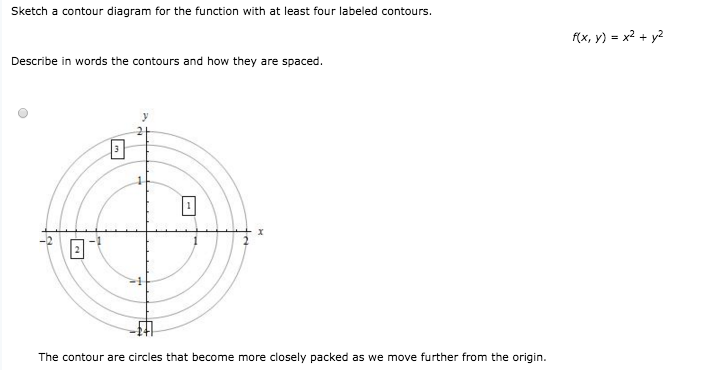 Solved Sketch a contour diagram for the function with at | Chegg.com