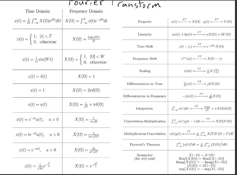 Solved Let the T-periodic square wave s(t) be defined as 1, | Chegg.com