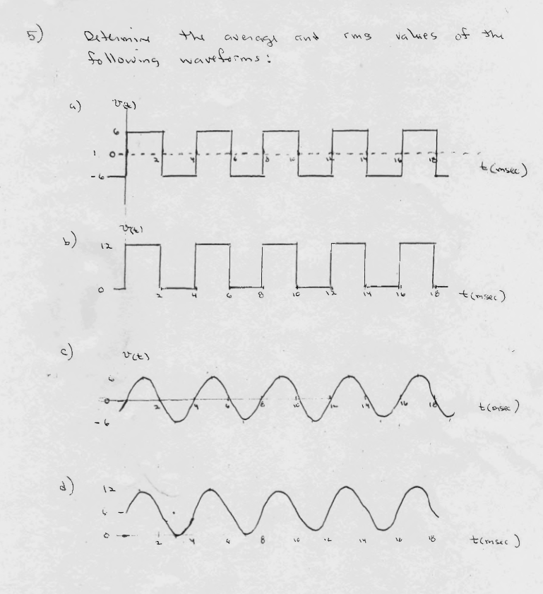 Solved Determine the average and rms values of the following | Chegg.com