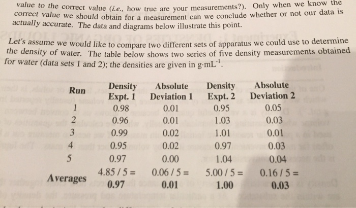 Solved Systematic or determinate errors, such as improper | Chegg.com