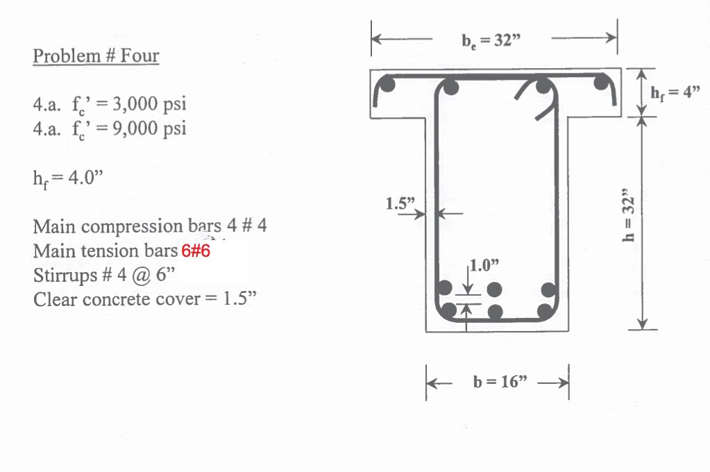 Solved Calculate the nominal flexural capacity (Mn) of the | Chegg.com