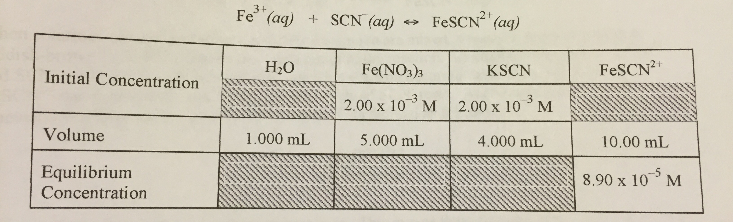 Solved Calculate: a. Initial Molarity of Fe3+ and SCN- | Chegg.com